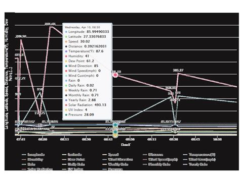 Overview Of Data Collected From Our Sensors In Logarithmic Scale Download Scientific Diagram