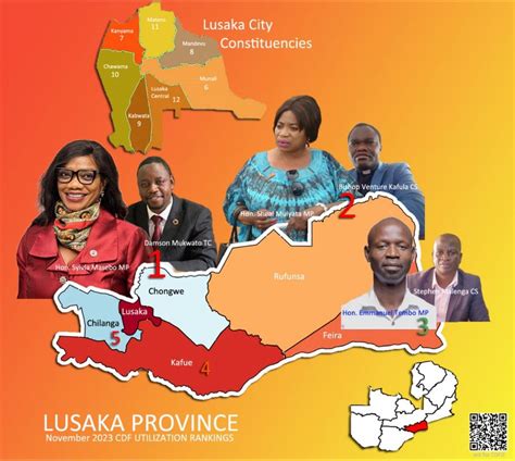 Farai Sylvia Liwewe On Linkedin Chongwe District Scoops First Place In