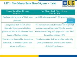 Money Back 20 Pptx