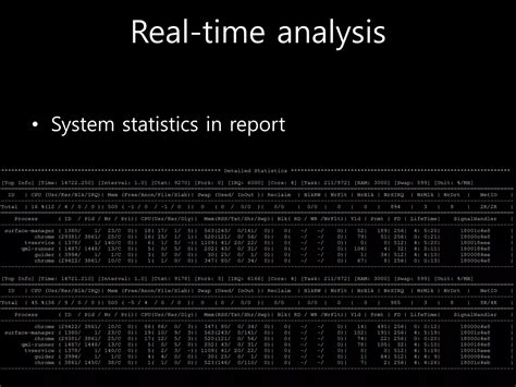 Guider A System Wide Performance Analyzer Ppt