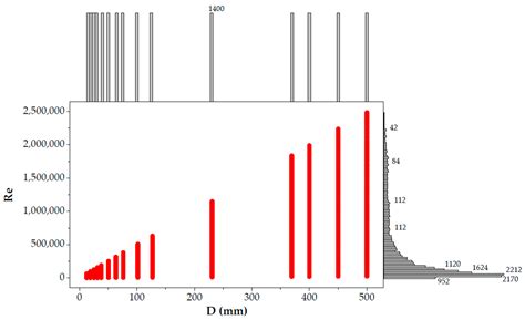 Modification And Improvement Of The Churchill Equation For Friction