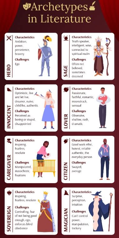 Literature Archetypes Infographic Literary Archetypes Types Of