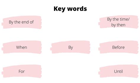 Future Perfect Continuous