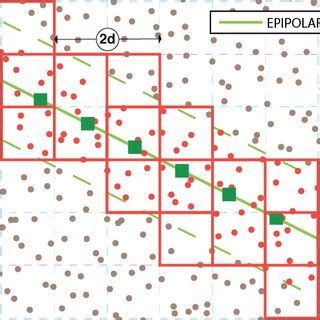 PDF Geometry Aware Feature Matching For Structure From Motion Applications