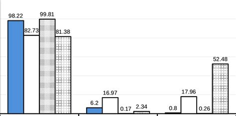 comparison of classification between anc and other algorithms in