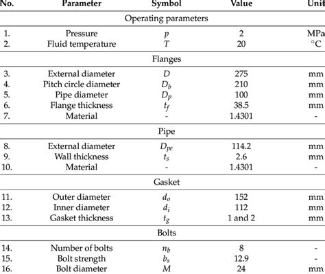 Basic Geometrical Dimensions Of A Flange Joint Download Scientific Diagram