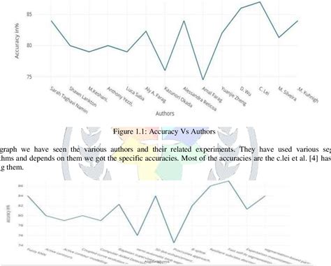 Figure 1 2 From A Survey On Detection Of Lung Nodules In Ct Scans Using Svm Classifier And Acm