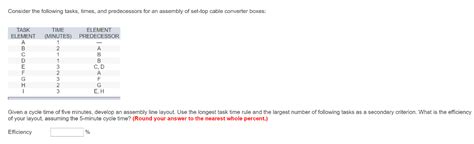 solved consider the following tasks times and predecessors