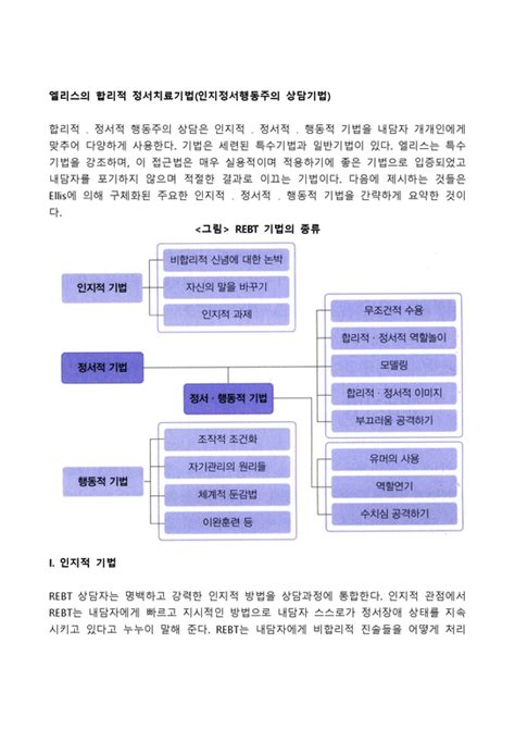 엘리스의 합리적 정서치료기법인지정서행동주의 상담기법 인문교육