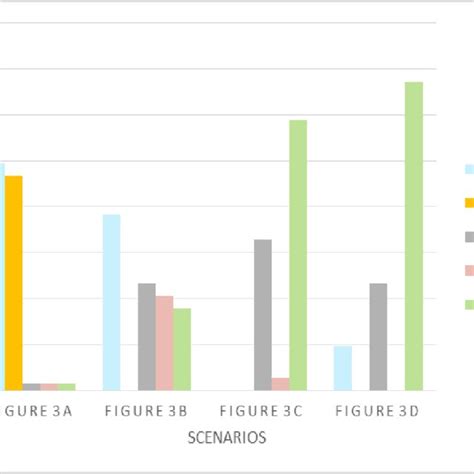 Use Of Spatial Relations By Scenario As Shown In Figure 3 Download