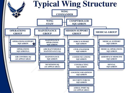 Air Force Command Structure Hot Sex Picture