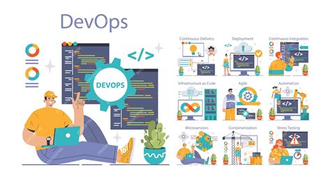 premium vector devops set software development methodology software