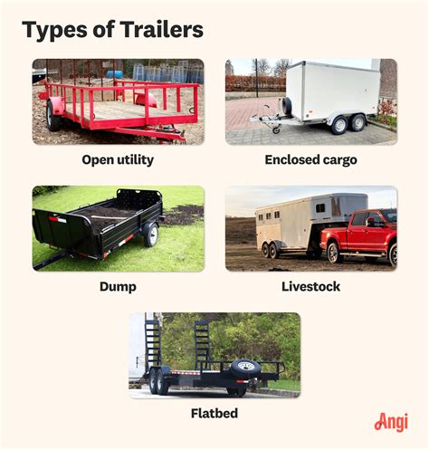 How Much Does It Cost To Rent A Trailer Angi
