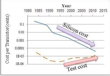 Figure 1 From ADC Linearity Test Signal Generation Algorithm Semantic Scholar