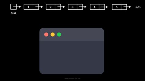 Leetcode Meditations A Visual Handbook Of Data Structures And Algorithms Concepts