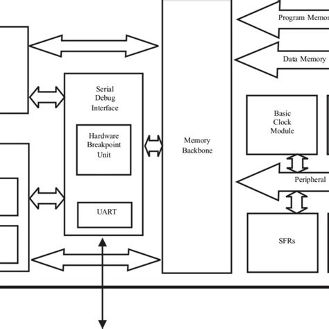 pdf a dual core low power microcontroller with openmsp430