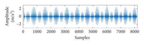 The Inner Race Fault Simulation Signal Download Scientific Diagram