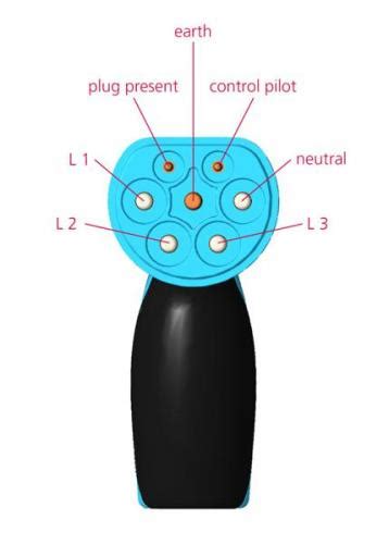Mennekes Plug V Is For Voltage Electric Vehicle Forum