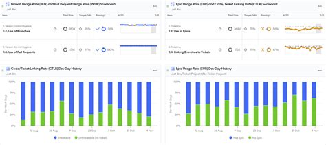 Codeticket Hygiene And Traceability Minware