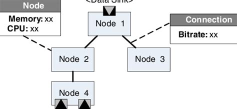 Infrastructure Graph Download Scientific Diagram