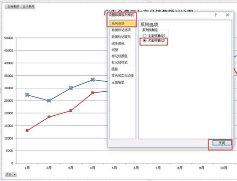 Excel怎么双坐标轴的双折线图表 Excel 办公软件 软件教程 脚本之家
