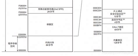 cs for cc map文件图文解析 cs 生成map文件 csdn博客