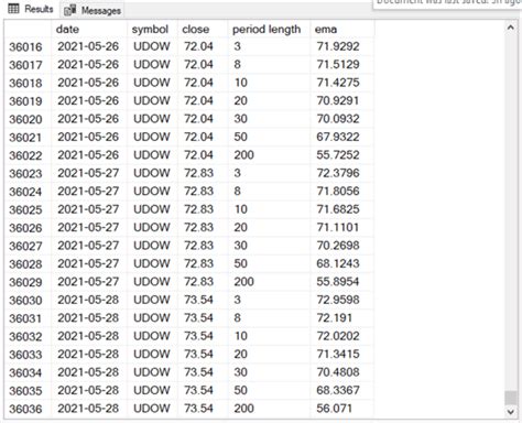 Data Engineering A Solution With Python And Sql Server