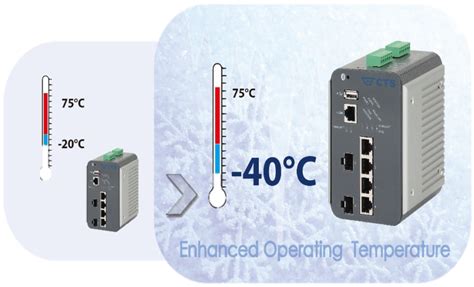 Cts Industrial Solution Supports Enhanced Operating Temperature Connection Technology Systems