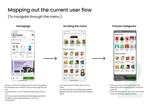 Blinkit App Navigation Menu Behance