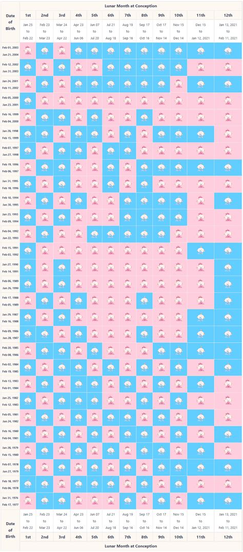 How Accurate Is The Chinese Gender Calendar Printable Calendars At A
