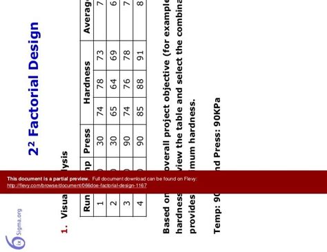 066 Doe Factorial Design