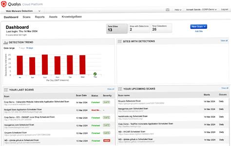 Web Malware Scanner Detection And Protection Software Qualys