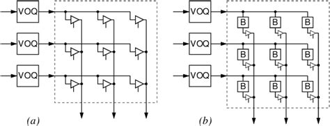Figure 1 From Variable Packet Size Buffered Crossbar Cicq Switches