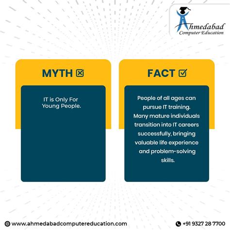 Iteducation Computerscience Techlearning Digitallearning