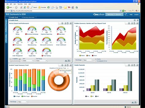 Why Dashboards Are Sexy PPT Business Business And Finance