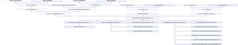 Mercurydpm Oomphrefineablenavierstokesequations Class Template Reference