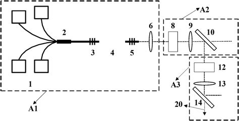 Thulium Doped Fiber Laser Based Method And Thulium Doped Fiber Laser Based Device For Generating