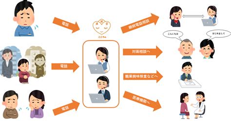 特定非営利活動法人こころんプロジェクト