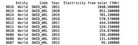 Github Darkinventor Solar Energy Consumption