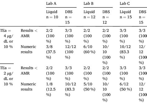 Number Of Pt Samples With Acceptable Results Measured Using Lead Dbs Download Scientific