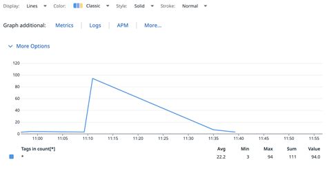 Monitoring Sparse Metrics