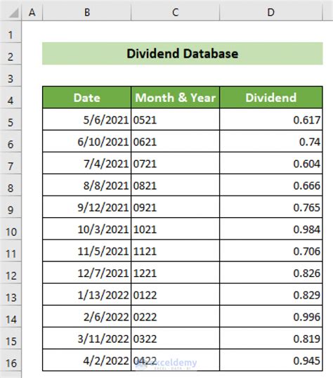 Dividend Reinvestment Calculator With Monthly Contributions In Excel