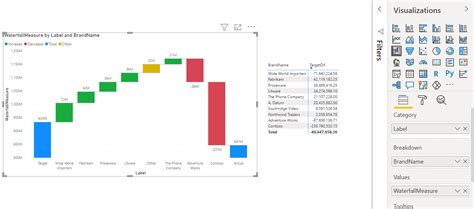Power Bi Visual สร้างกราฟ Waterfall ให้ได้ดั่งใจ Thep Excel
