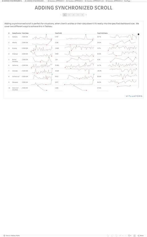 Tableau Adding Synchronized Scroll