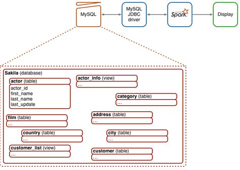 8 Ingestion From Databases · Spark In Action Second Edition With