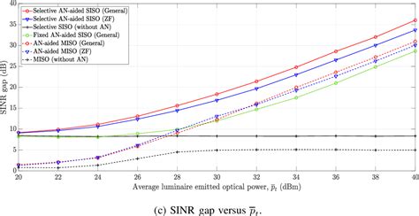 [pdf] Design Of Energy Efficient Artificial Noise For Physical Layer