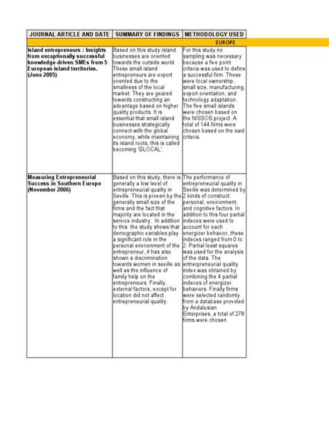 Sample Revlit Matrix Pdf