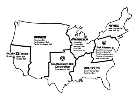 Bell Operating Companies