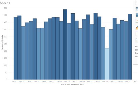 Javascript Remove Every Other Column Label On A D3 Bar Chart Stack