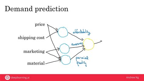 Non Technical Explanation Of Deep Learning Part 1 Optional Youtube